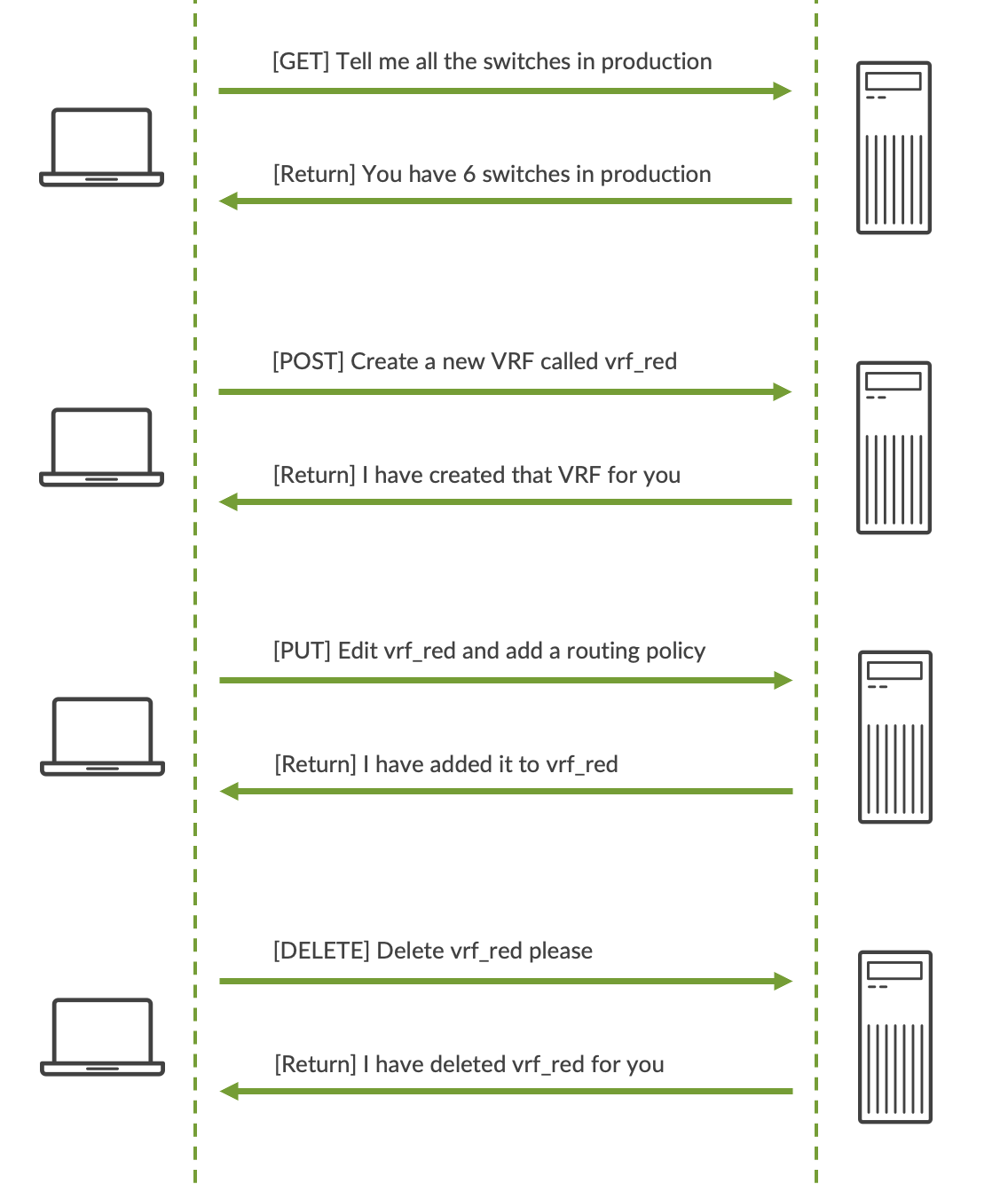 API Lab Guide Part 1 - API Basics :: Apstra Cloudlabs Exercise Guides